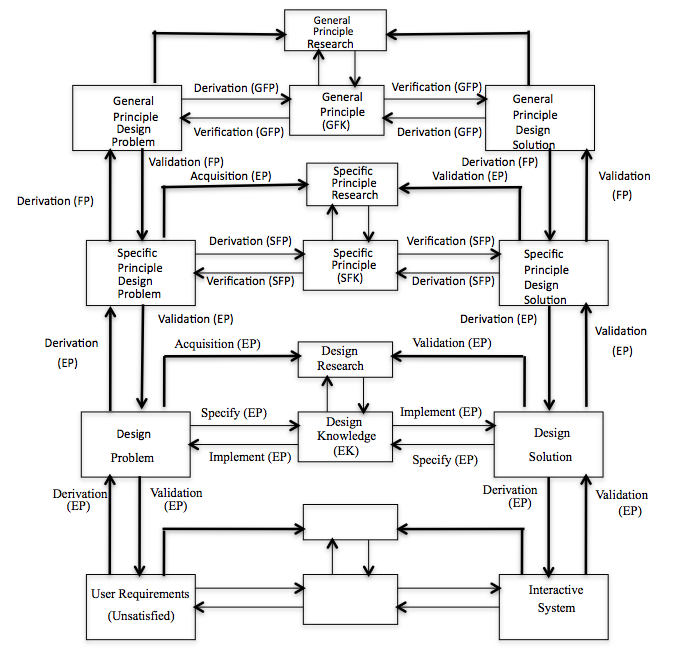 Engineering Framework Hci Engineering